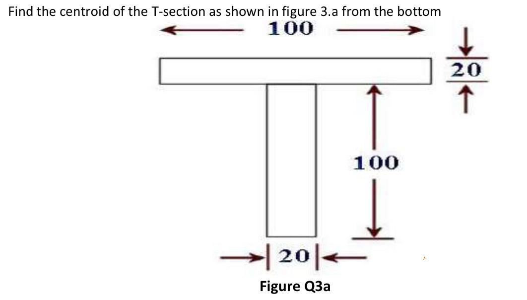Solved Find the centroid of the T-section as shown in figure | Chegg.com