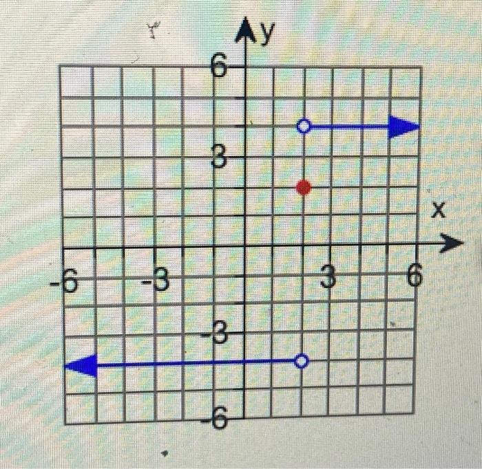 Solved Determine The Domain And The Range Of The Piecewise