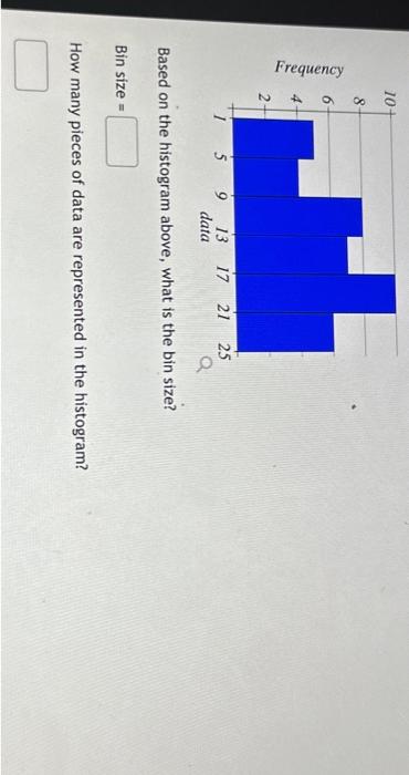 Solved Based on the histogram above, what is the bin size? | Chegg.com