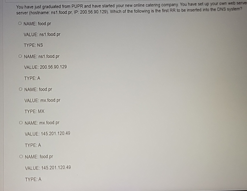 Solved You have just graduated from PUPR and have started | Chegg.com