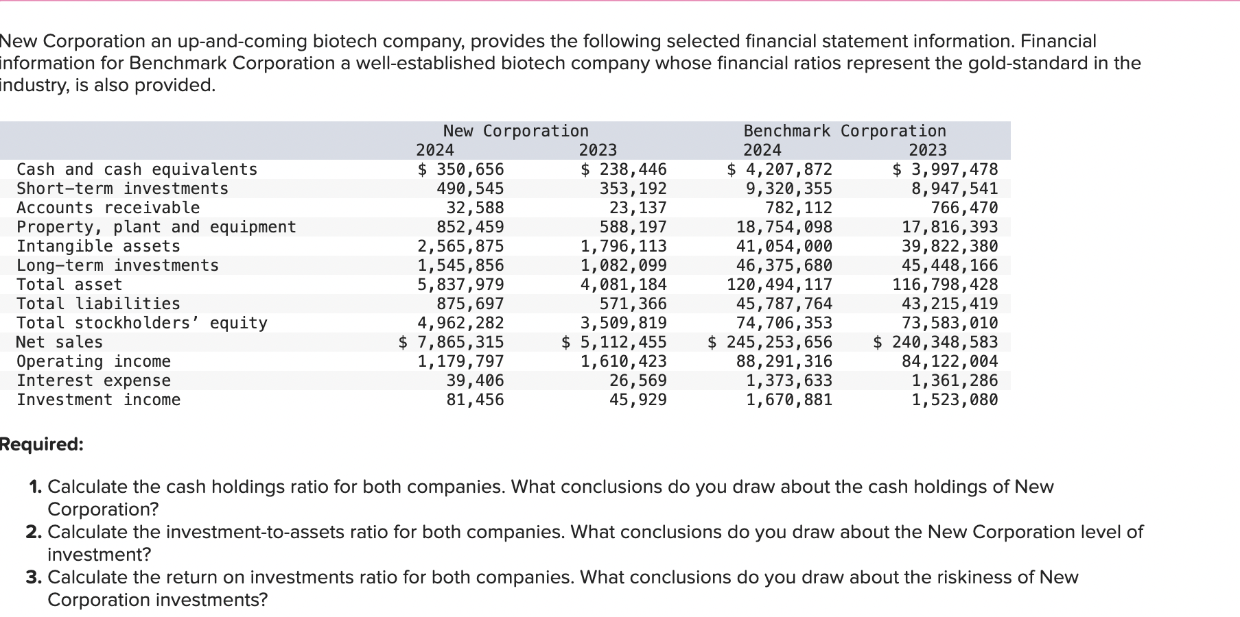 Solved New Corporation an up-and-coming biotech company, | Chegg.com