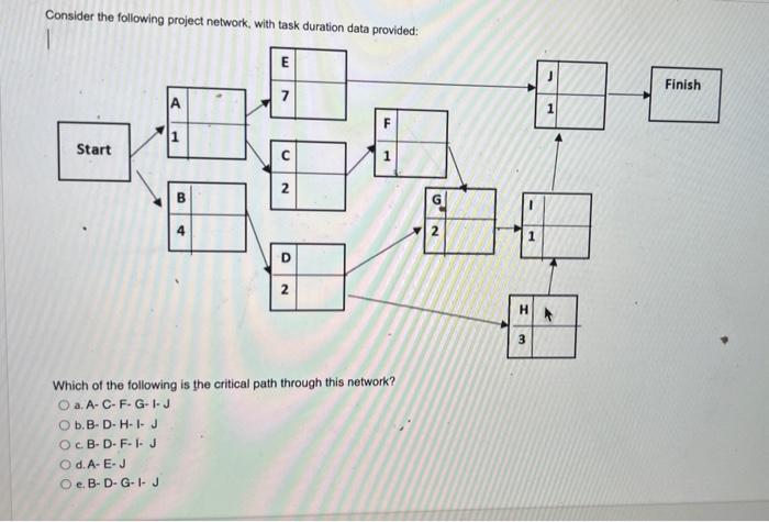 Solved Consider the following project network, with task | Chegg.com