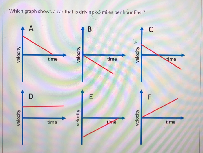 Solved Which graph shows a car that is driving 65 miles per | Chegg.com