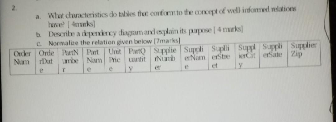 Solved 2. a. What characteristics do tables that conform to | Chegg.com