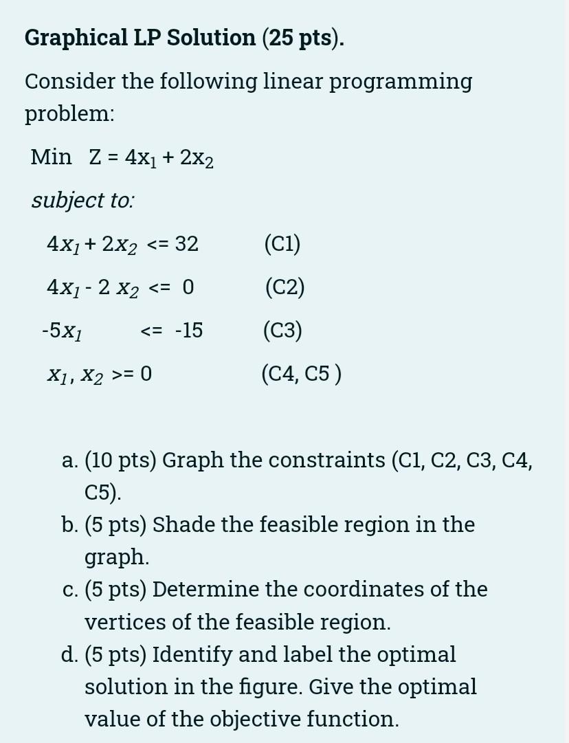 Solved Graphical LP Solution (25 pts). Consider the | Chegg.com