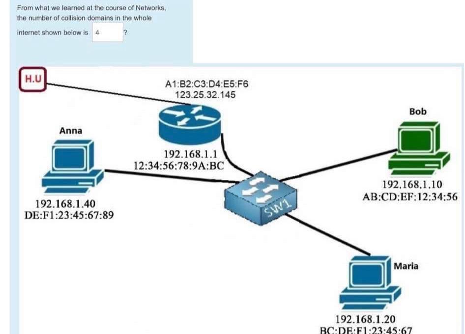 Solved From what we learned at the course of Networks, the | Chegg.com