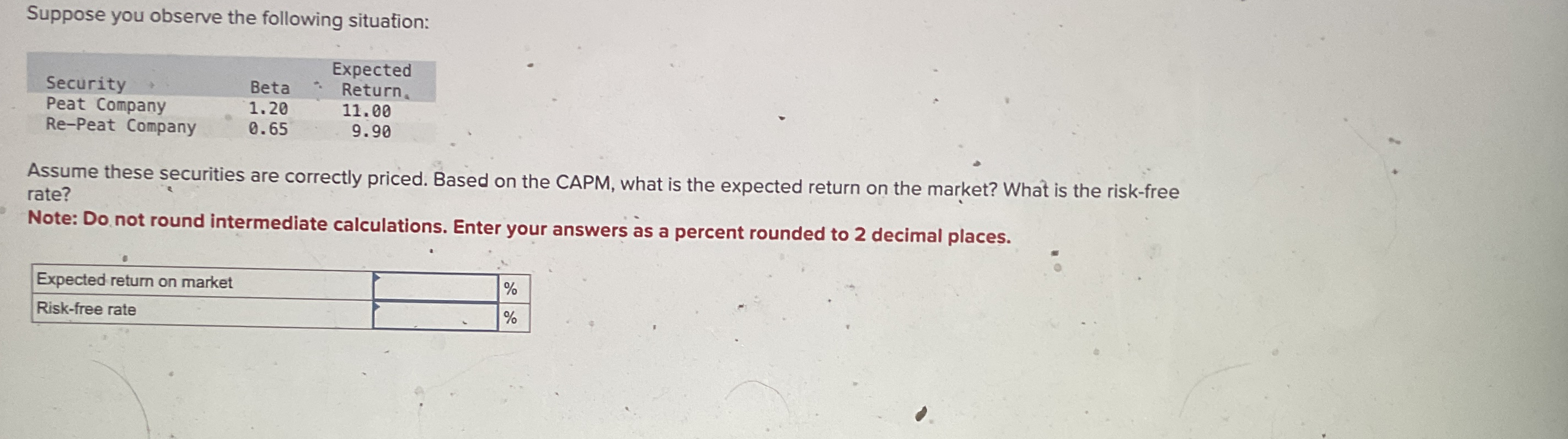 Solved Suppose you observe the following | Chegg.com
