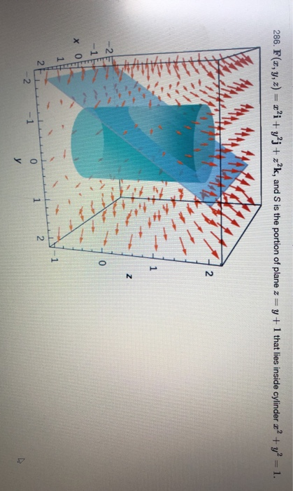 Solved 286. F(x, y, z) = z’i+y?j + z²k, and is the portion | Chegg.com