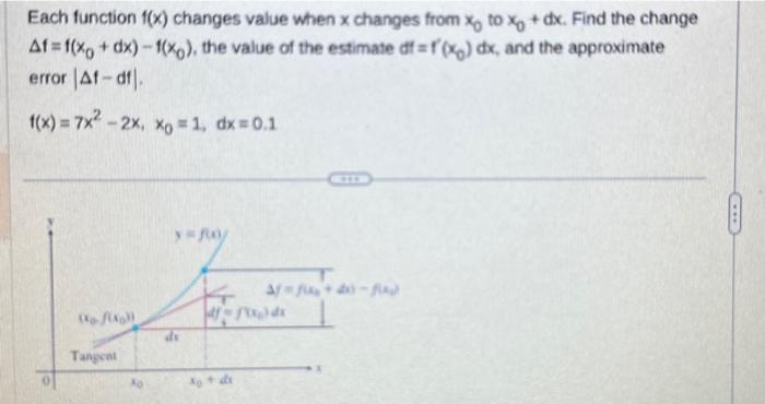 Solved Each function f(x) changes value when x changes from | Chegg.com