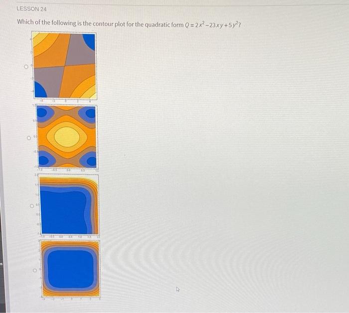 Solved Which of the following is the contour plot for the | Chegg.com