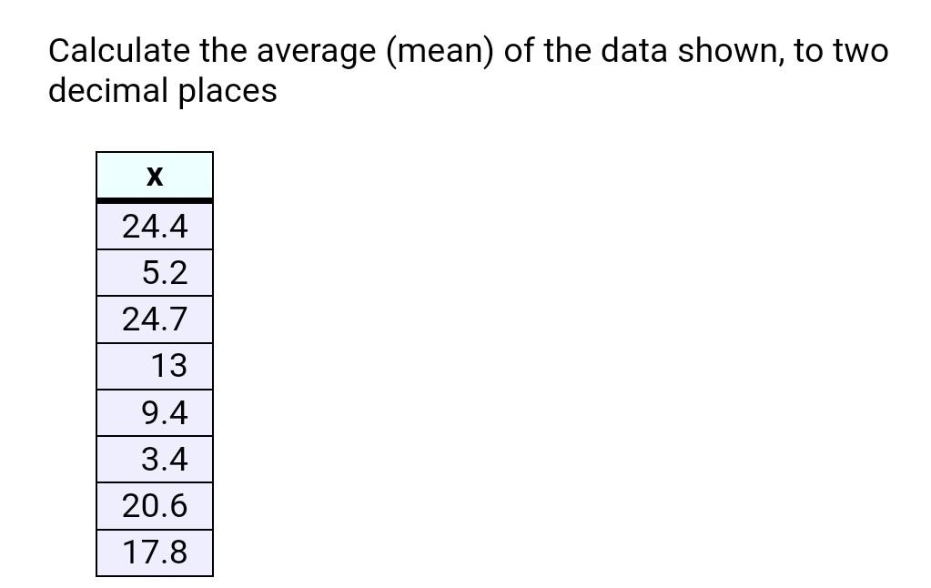 Solved Calculate the average (mean) of the data shown, to | Chegg.com