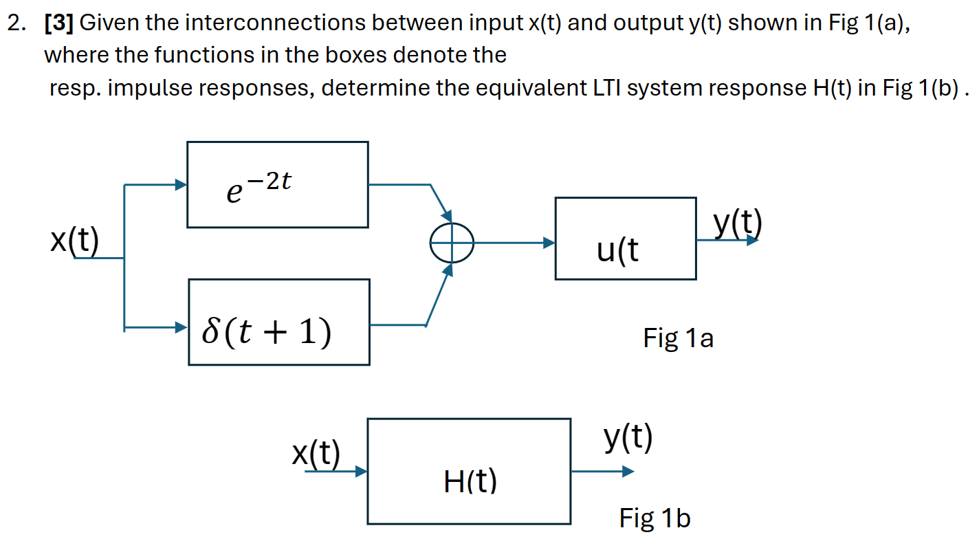 Solved Given the interconnections between input x(t) ﻿and | Chegg.com