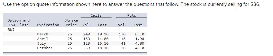 Solved Use the option quote information shown here to answer | Chegg.com
