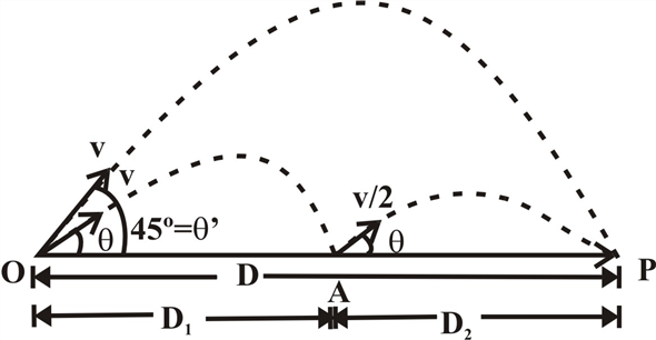 Solved: Chapter 3 Problem 48P Solution | College Physics 11th Edition ... Solved: Chapter 3 Problem 48P Solution | College Physics 11th Edition ...