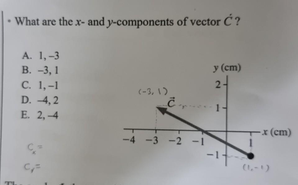 Solved • What are the x- and y-components of vector Ć ? A. | Chegg.com