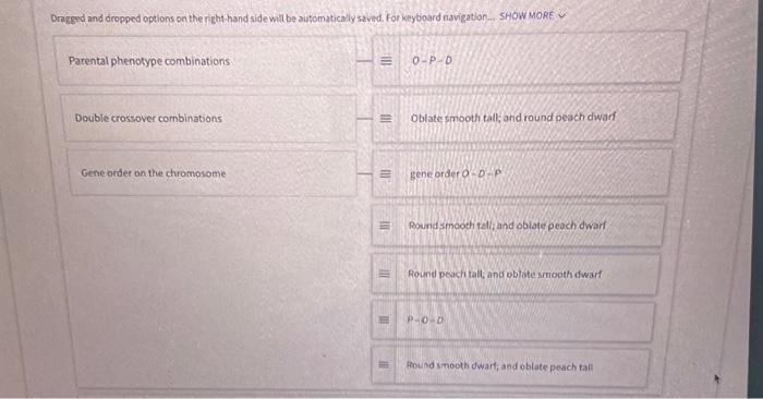 Solved You want to map three linked genes in tomato: oblate | Chegg.com