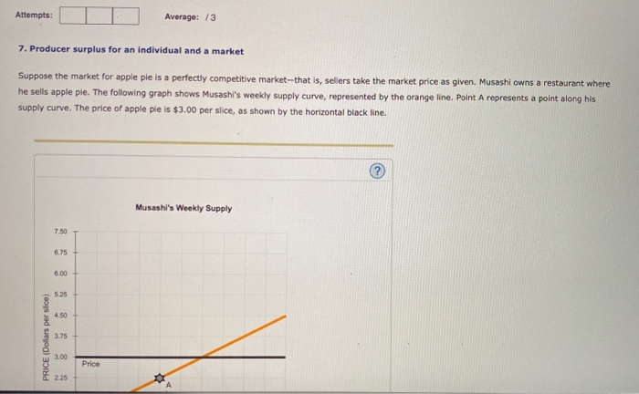 Solved Attempts: Average: 73 7. Producer surplus for an | Chegg.com