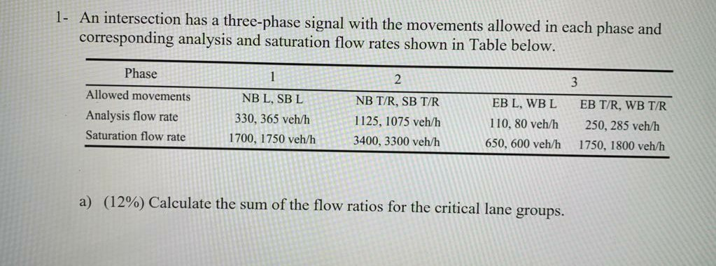 Solved 1- An intersection has a three-phase signal with the | Chegg.com