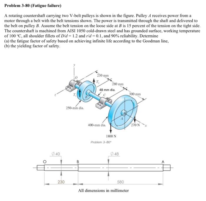 Solved A rotating countershaft carrying two V-belt pulleys | Chegg.com
