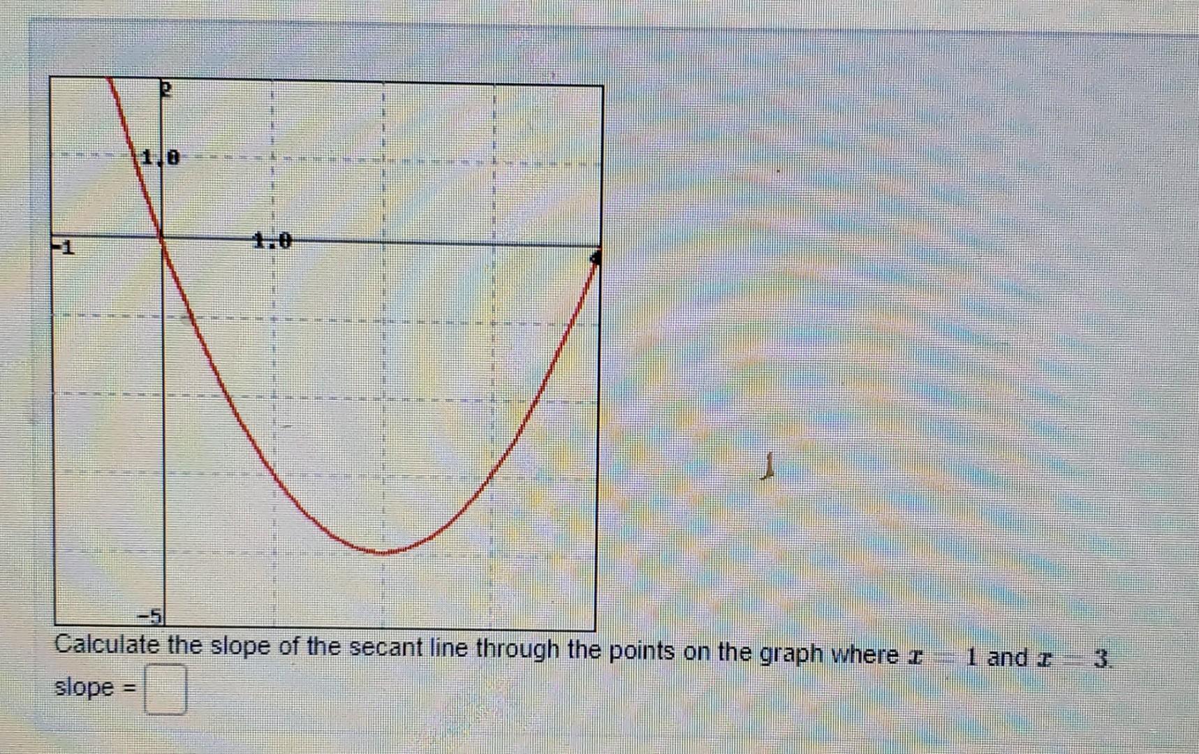Solved slope = | Chegg.com