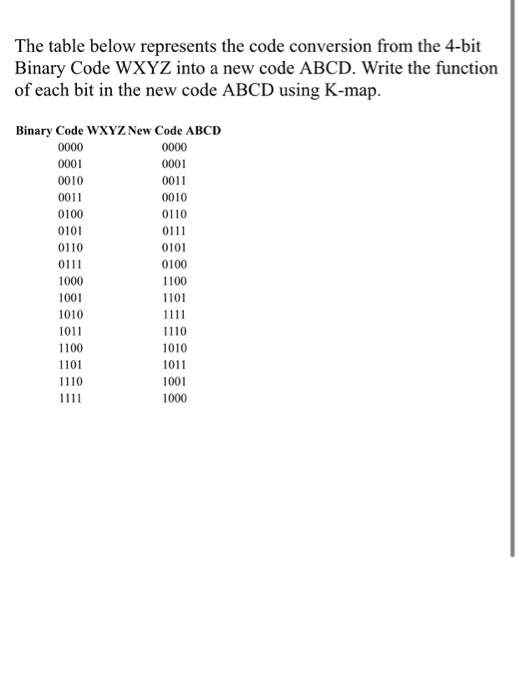 Solved The table below represents the code conversion from | Chegg.com