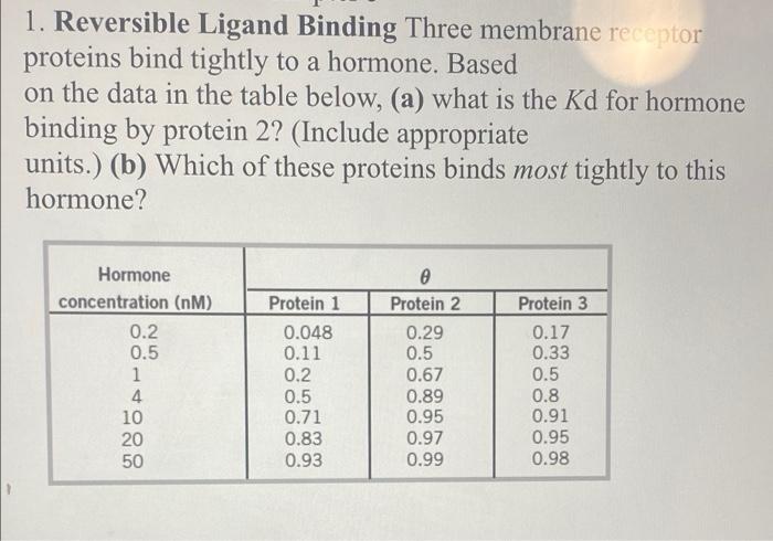 Solved 1. Reversible Ligand Binding Three membrane receptor | Chegg.com