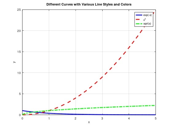 Solved 6c need The Octave Code That Results In The Given