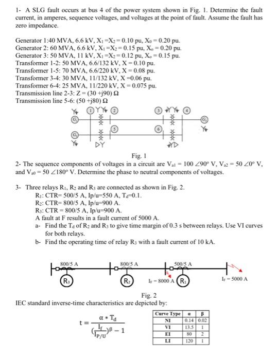 Solved 1- A SLG fault occurs at bus 4 of the power system | Chegg.com