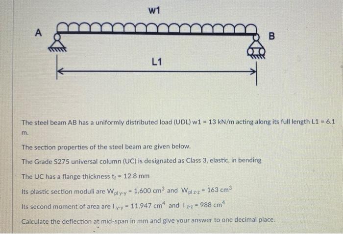 Solved w1 A B The steel beam AB has a uniformly distributed | Chegg.com