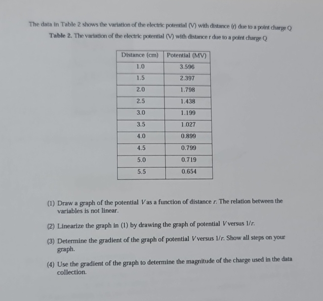 Solved The data in Table 2 ﻿shows the variation of the | Chegg.com