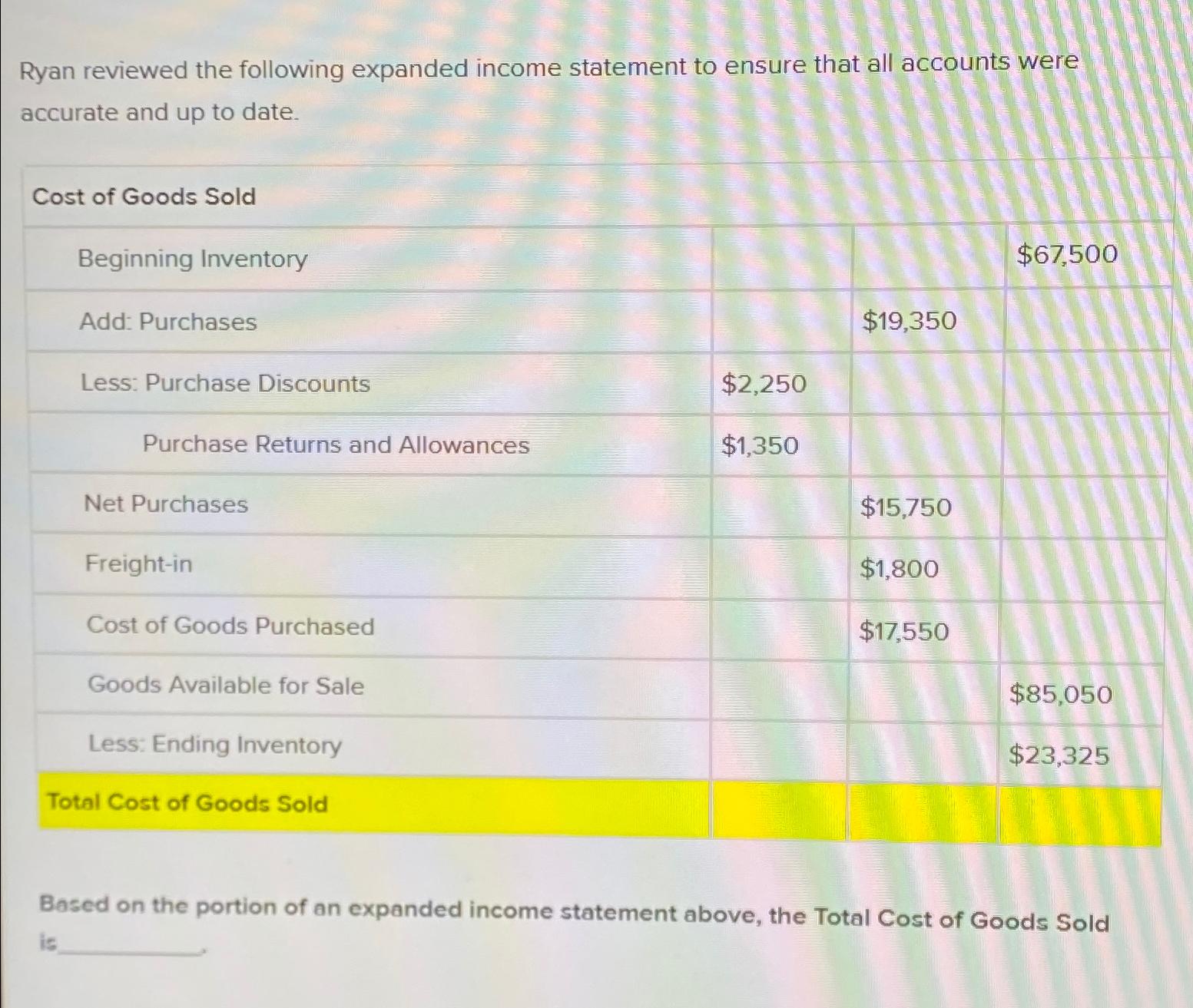 Solved Ryan reviewed the following expanded income statement | Chegg.com