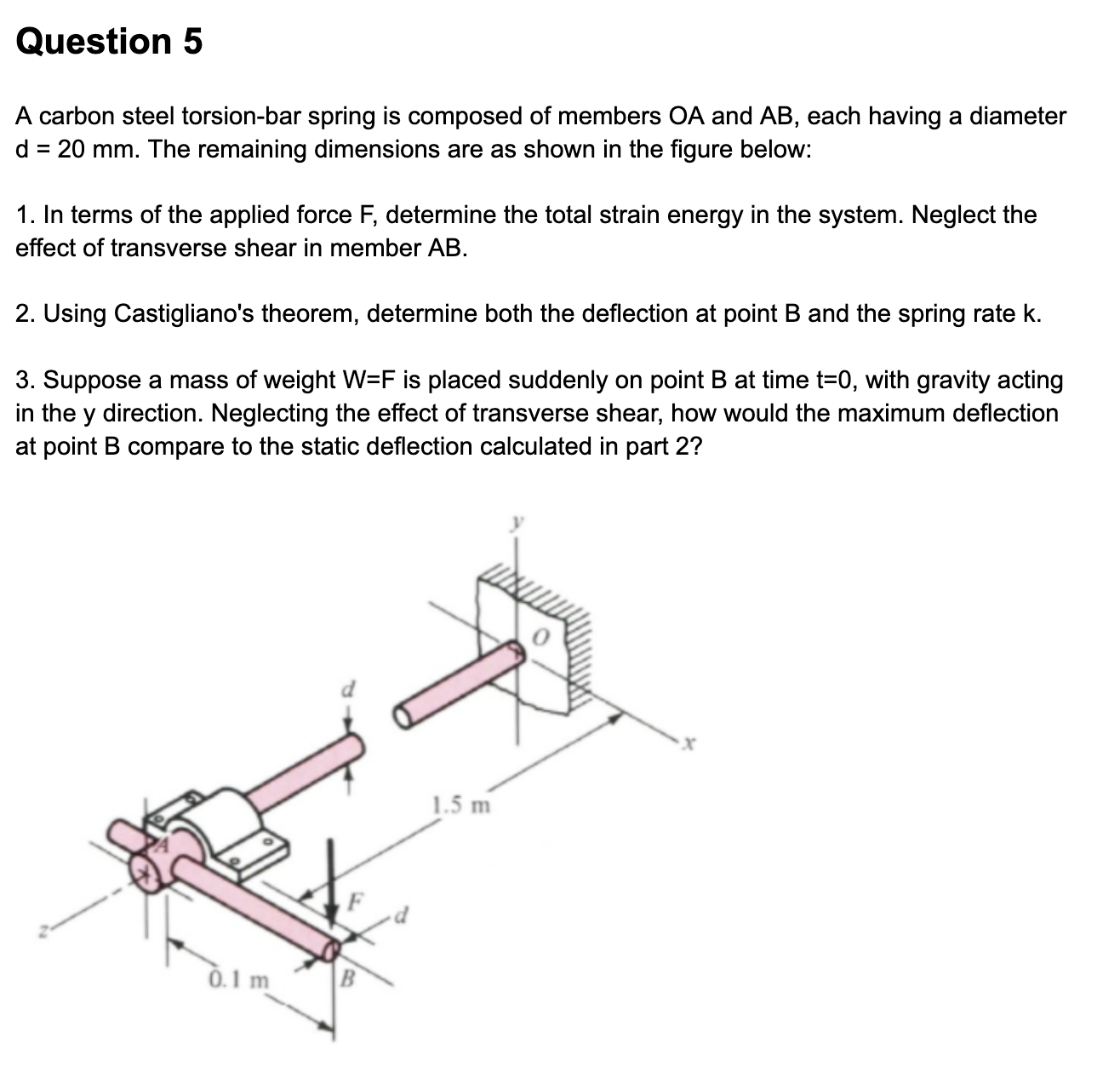Solved Question 5 ﻿carbon steel torsion-bar spring is | Chegg.com