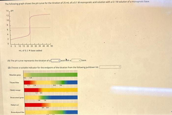(1) The pH curve represents the titration of a acid | Chegg.com
