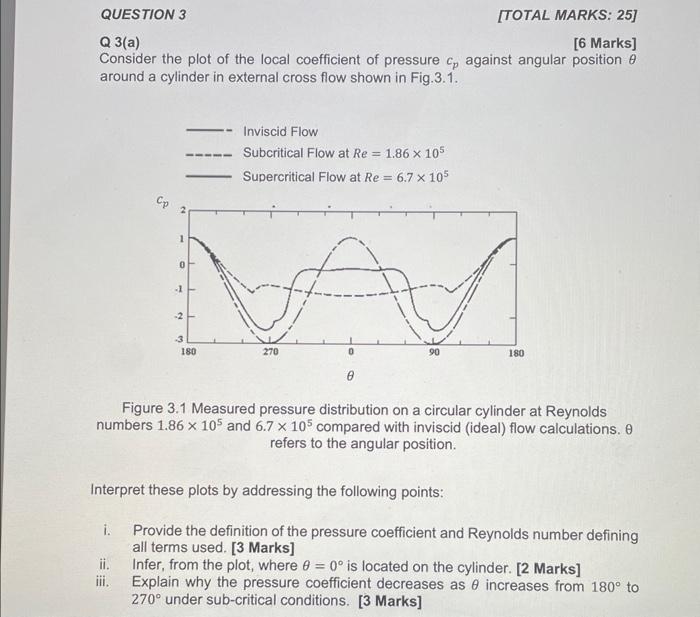 Solved Q 3(a) [6 Marks] Consider the plot of the local | Chegg.com