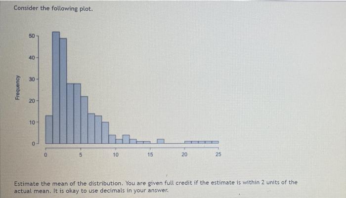 Solved Consider the following plot. Estimate the mean of the | Chegg.com