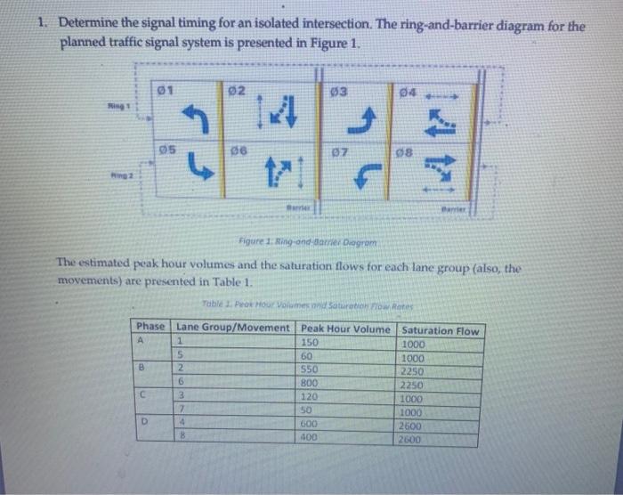 Solved Determine the signal timing for an isolated | Chegg.com
