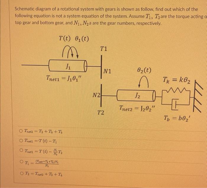 Solved Schematic diagram of a rotational system with gears | Chegg.com
