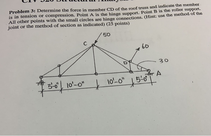 Solved Problem 3 Determine The Force In Member Cd Of The