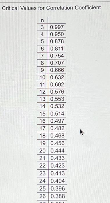 Solved (d) Does a linear relation exist between the weight | Chegg.com