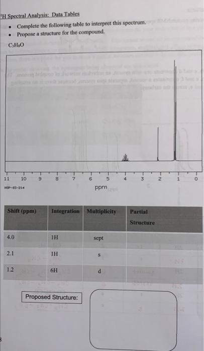 Solved "H Spectral Analysis: Data Tables • Complete the | Chegg.com