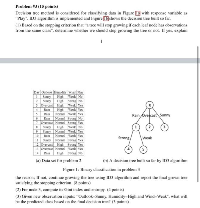 Solved Problem #3 (15 points) Decision tree method is | Chegg.com