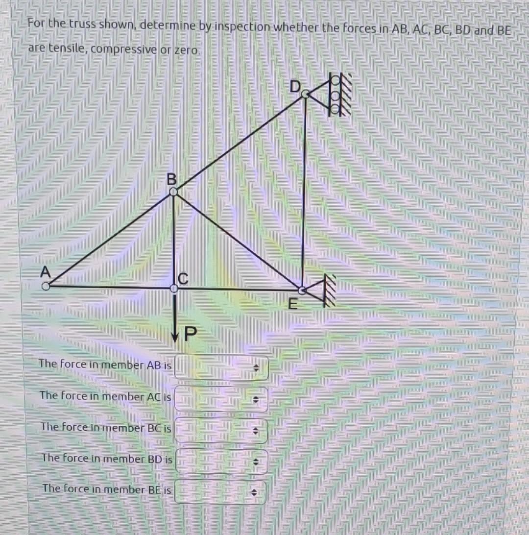Solved For the truss shown, determine by inspection whether | Chegg.com