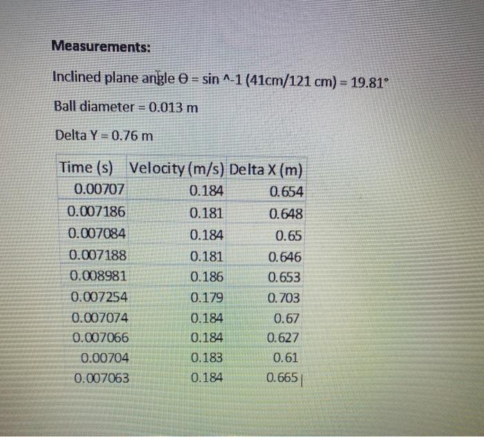 Solved Quick description In this lab you will study | Chegg.com