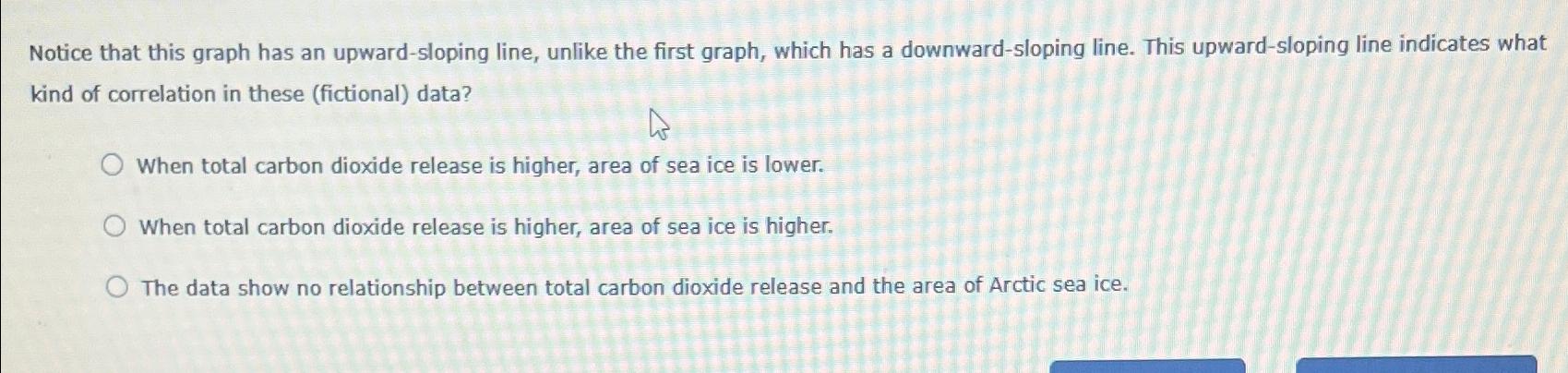 Solved Notice that this graph has an upward-sloping line, | Chegg.com