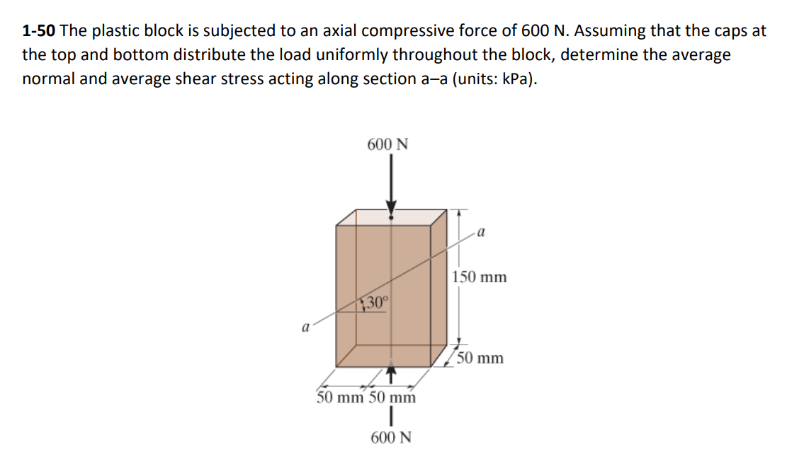 Solved 1-50 ﻿The plastic block is subjected to an axial | Chegg.com