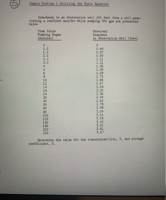 Solved Sample Problem 1 Utilizing The Theis Equation 3453