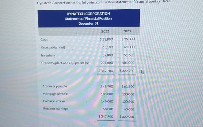 Solved Dynatech Corporation has the following comparative | Chegg.com