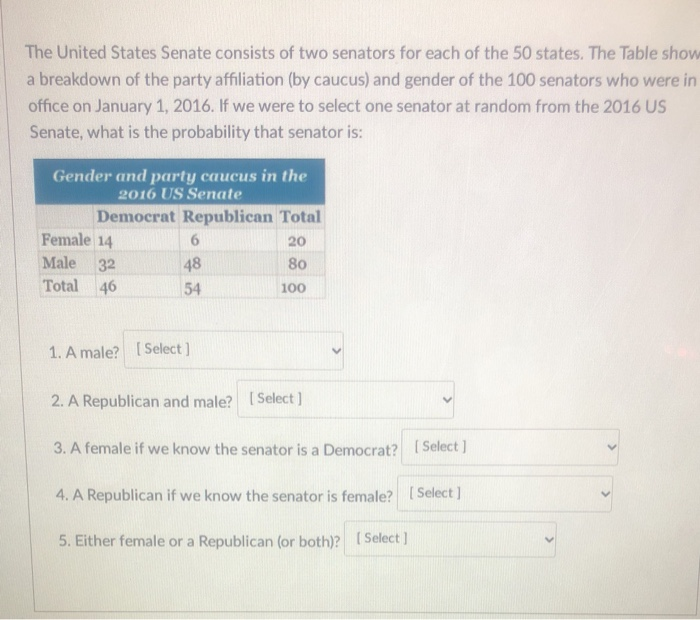 Solved The United States Senate consists of two senators for | Chegg.com