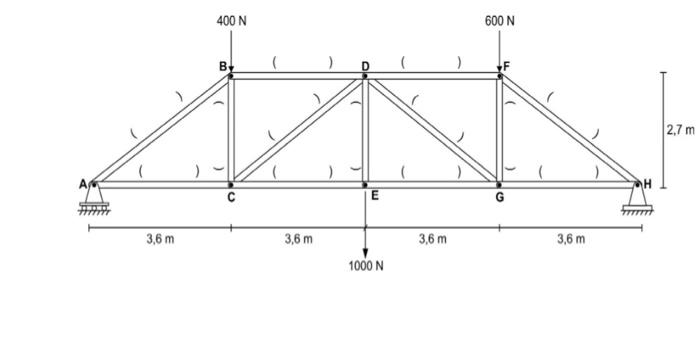 Solved Based on the following bridge truss. Determine: a) | Chegg.com