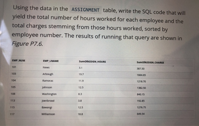 Solved this is a database systems question. the grading | Chegg.com
